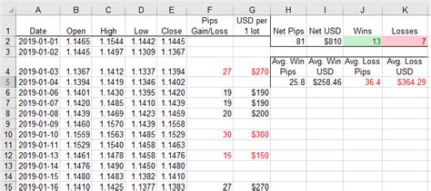 forex backtesting mt5 tick 台灣外匯保證金開戶
