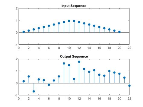cross correlation of delayed signal in noise matlab and simulink