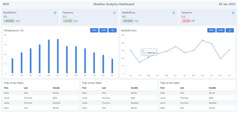 github dasri7842 react dashboard dashboard ui using