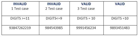 equivalence portioning technique in black box testing javatpoint