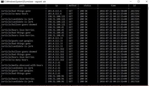 sql percentage using two different columns using group