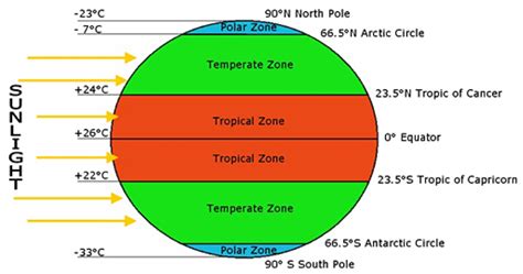 Weather And Climate The Geographer Online