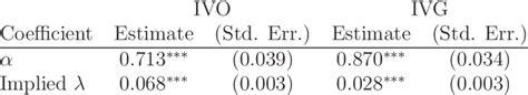Semiparametric Estimations Download Table