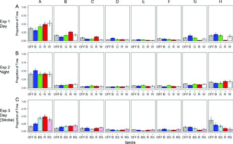 bar graph y axis and x axis free table bar chart