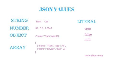 json tutorial basic to advance