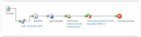 question json array into single record db profile boomi community