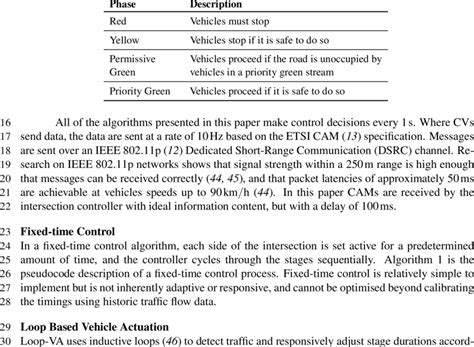 Traffic Light Phase Definitions Download Table
