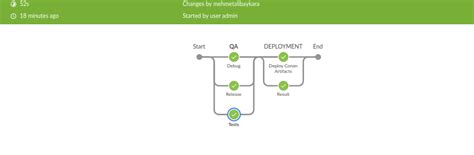 parallel build with jenkins pipeline by mehmet ali baykara the