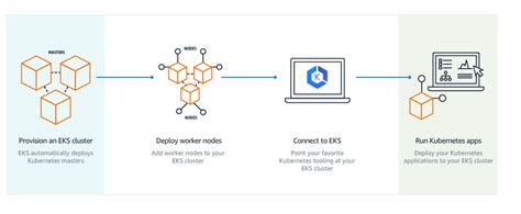 cómo realizar el despliegue de clusters para eks desde terraform