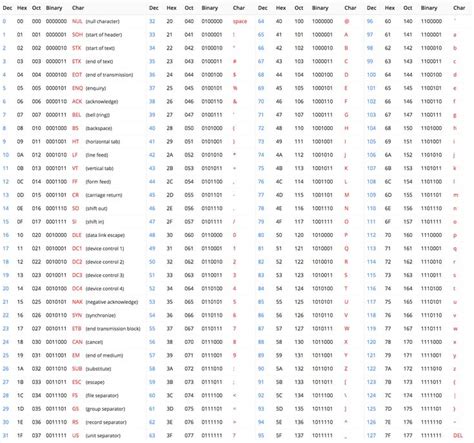 ascii table ascii code ascii chart ascii charset