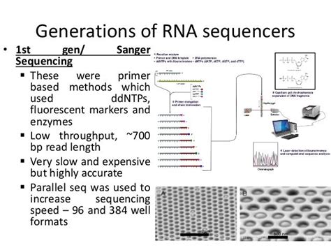 Next Generation Sequencing Methods