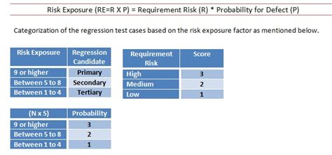 Best Practices In Identifying Test Cases For Regression Suite