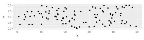 How To Fix The Aspect Ratio In Ggplot2