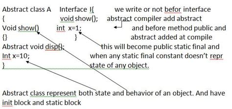 what is java abstraction how to implement abstraction