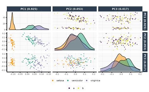 plot pretty pca plots using custom ggplot theme — plot pca vdocs