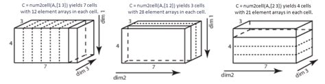 convert array to cell array with consistently sized cells matlab