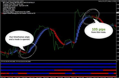 5 best forex expert ea advisor for mt4 mt5 free download
