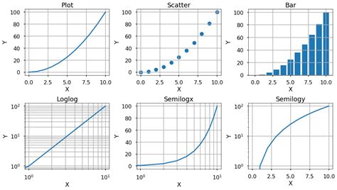 2d plotting — python numerical methods