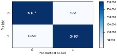 Symmetry Free Full Text Artificial Intelligence Based Malware