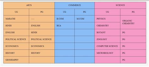 how to create a fancy table with different colors sanwebcorner