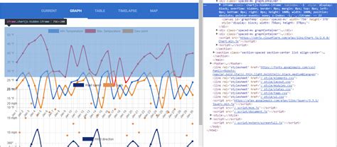 canvas chartjs graphs are not respecting height of container stack
