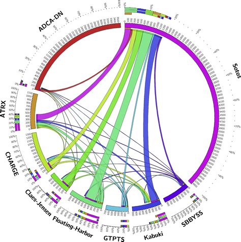 Genomic Dna Methylation Signatures Enable Concurrent Diagnosis And