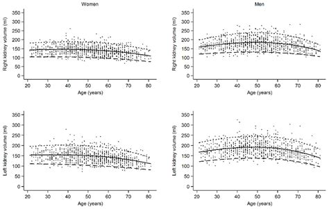 Jcm Free Full Text Age And Sex Specific Reference Values For Renal