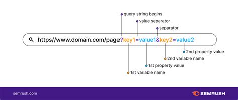 a guide to url parameters