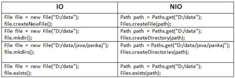 java files java nio file files class journaldev