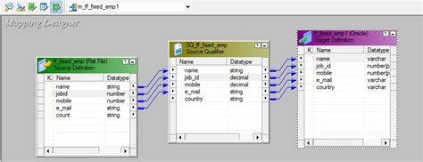 how to import a fixed width flat file into database using ssis stack