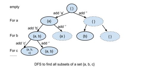 geek s dream understanding dfs recursion tree 1
