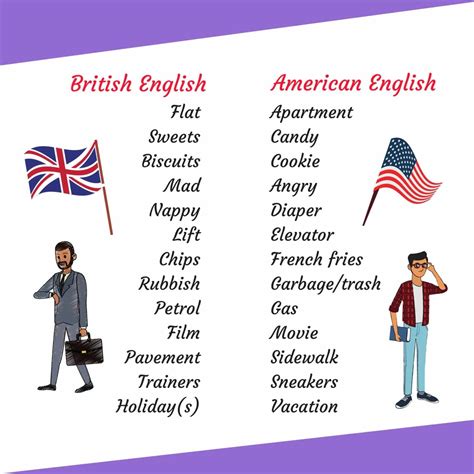 British Vs American English What Are The Differences Popular Words