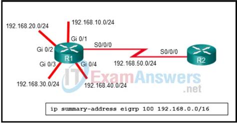 refer to the exibit both routers are configured to use the eigrp