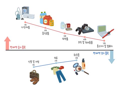 코로나19로 달라진 ‘홈콕 생활 제일기획 블로그