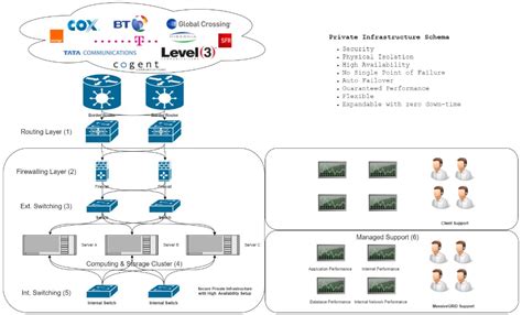 Understanding Wireless Controller High Availability N