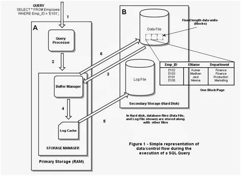 computer science and engineering tutorials notes mcqs questions