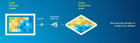 multiprocessing with arcgis raster analysis