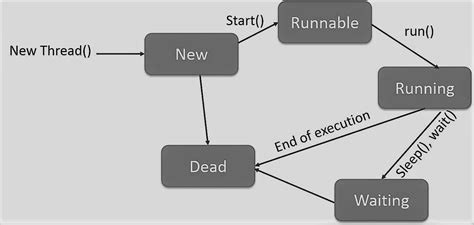 threading in c
