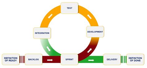 agile and model based design for engineering software