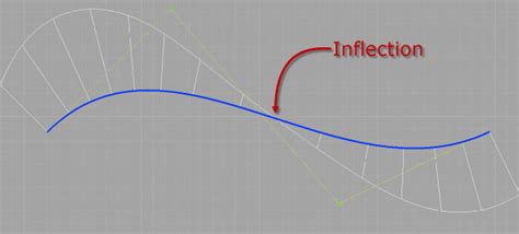 Autodesk Inventor 2d Surface Curvature Comb Graphs