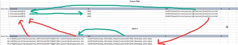 sorting listobject with formulas excel vba stack overflow