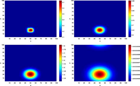 Figure 1 From A Direct Meshless Local Collocation Method For Solving