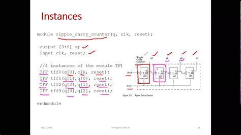 4 bit ripple carry counter verilog hdl test bench program 2 youtube
