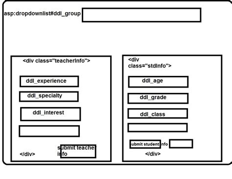 how to make invisible asp controls within a certain div tag