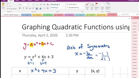 Graphing Quadratic Functions Using A Table Part 4 Youtube