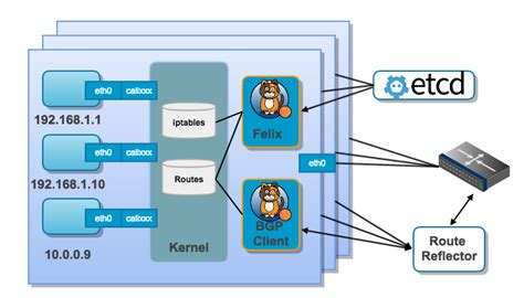 kubernetes networking deep dive did you make the right choice by