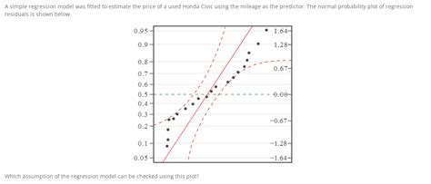Solved A Simple Regression Model Was Fitted To Estimate The