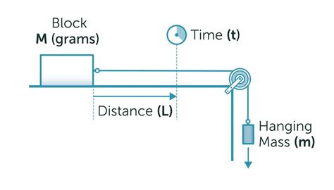 How To Calculate The Coefficient Of Friction Sciencing