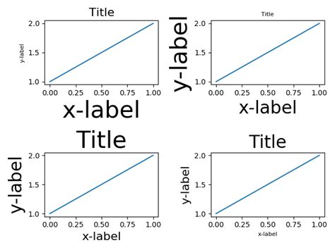 resizing axes with tight layout — matplotlib 3 1 0