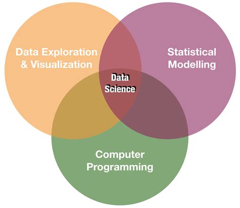 online courses and tutorials